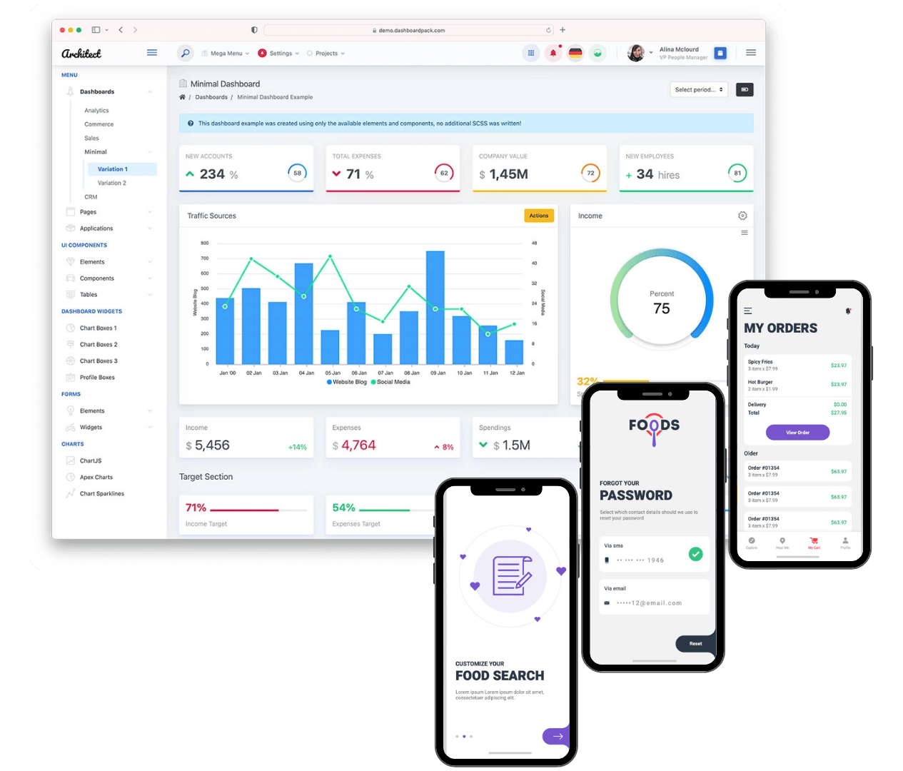 Integrations – Netup Consulting